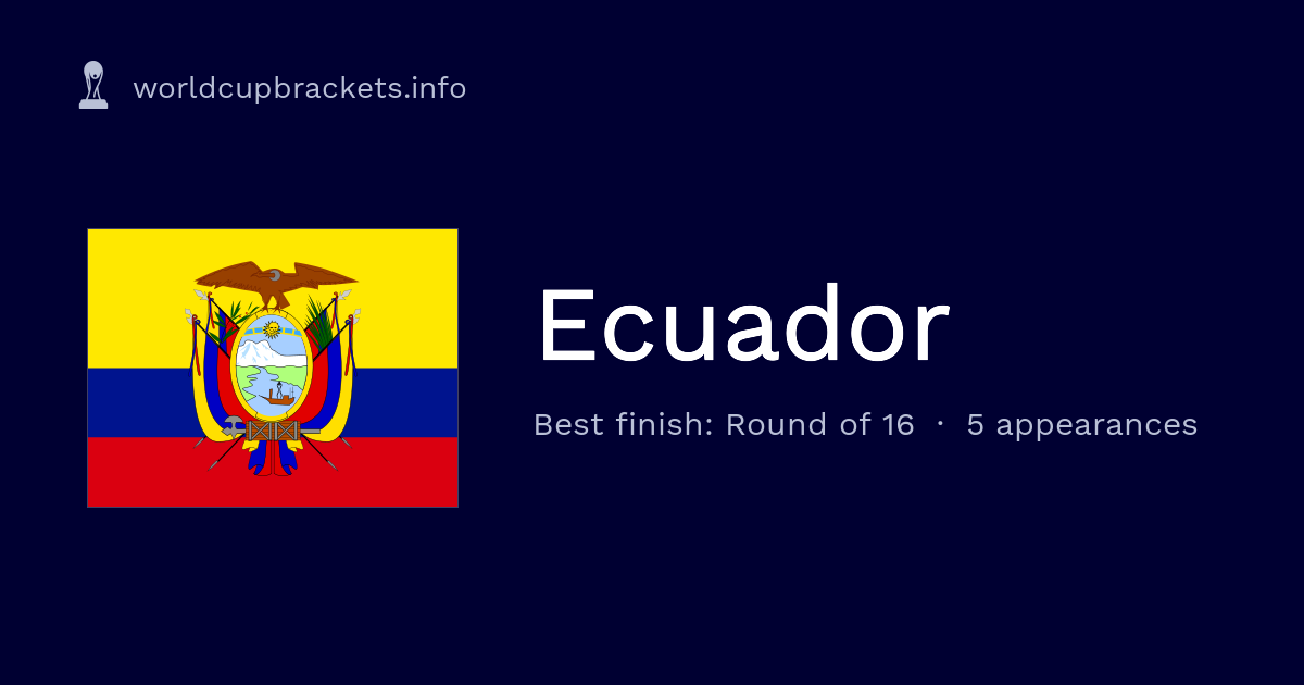 Ecuador - World Cup History